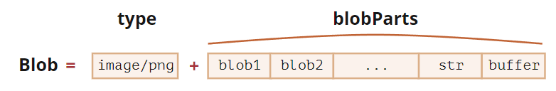 二进制及文件 - Hexo