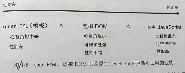 Vuejs设计与实现 Hexo